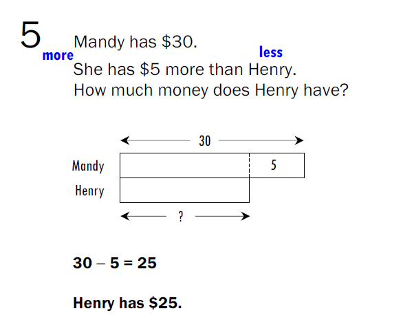 3 Tips To Tackle Primary 1 & 2 Math Problem Sums | The Learning Lab ...